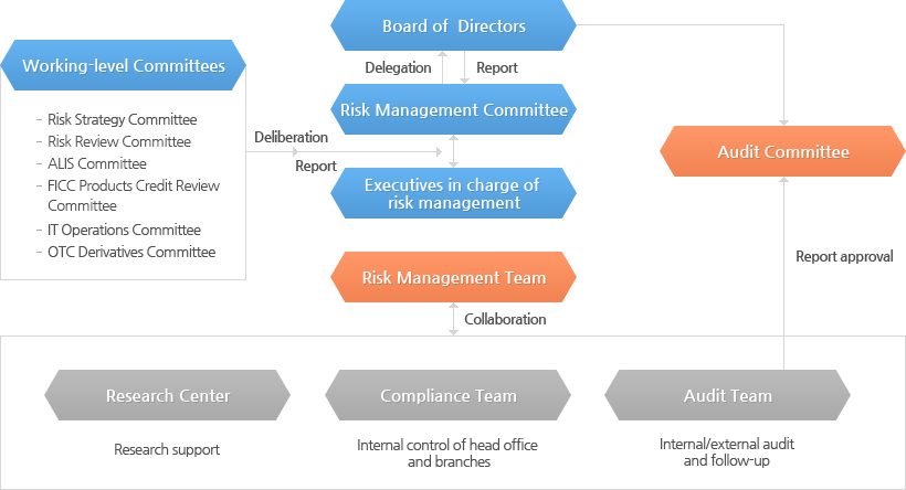 Risk Management - Management Information - IR - Yuanta Securities
